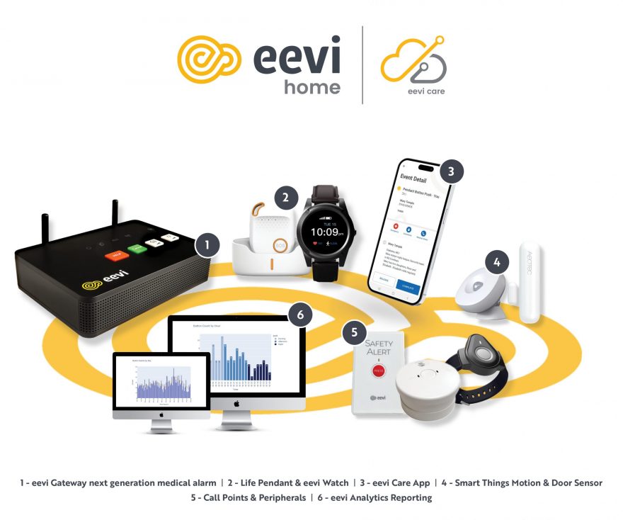 Operators - Eevi - emergency call system